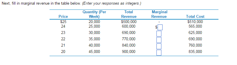 Solved Next, fill in marginal revenue in the table below. | Chegg.com