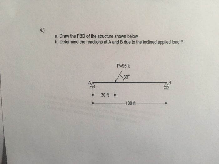Solved Draw the FBD of the structure shown below b. | Chegg.com