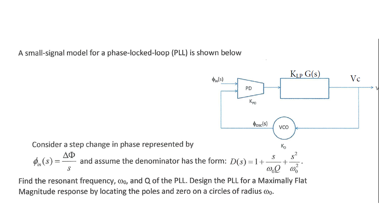 A small-signal model for a phase-locked-loop (PLL) is | Chegg.com
