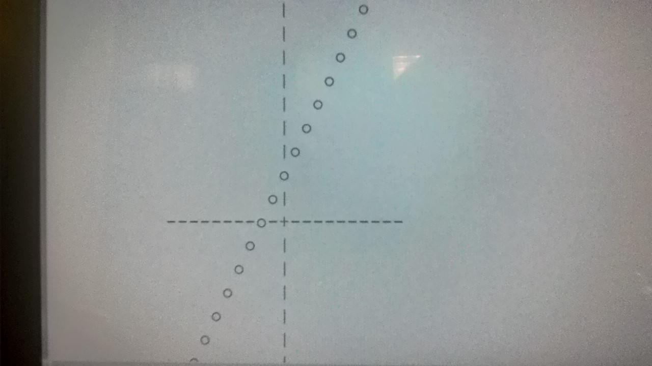 Write a program to draw a text-based graph of a | Chegg.com