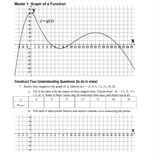 Solved Model 1 Graph of a Function 10 11 12 13 14 15 16 17 | Chegg.com