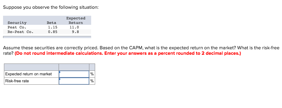 Solved Suppose you observe the following situation: Expected | Chegg.com Solved Suppose you observe the following situation: Expected | Chegg.com