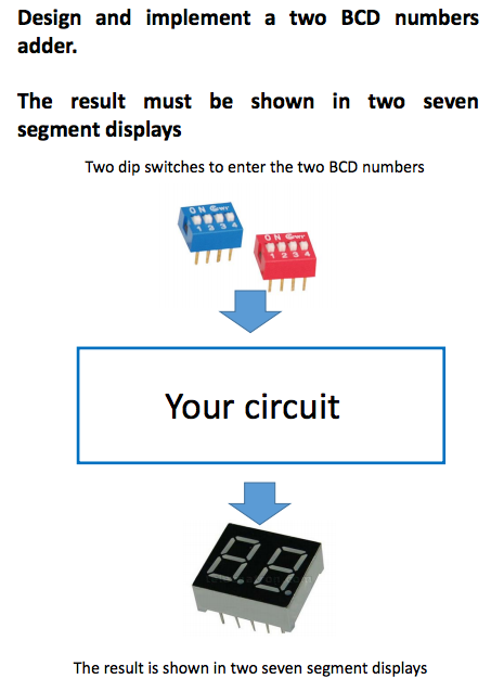 Solved Design And Implement A Two Bcd Numbers Adder The