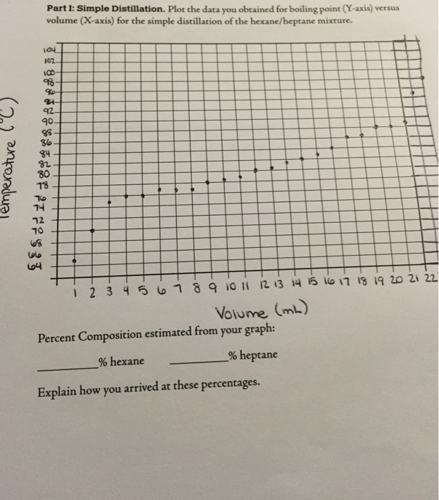 Solved How do I estimate the percent composition of hexane | Chegg.com