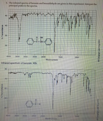 Solved The infrared spectra of benzoin and benzaldehyde are | Chegg.com