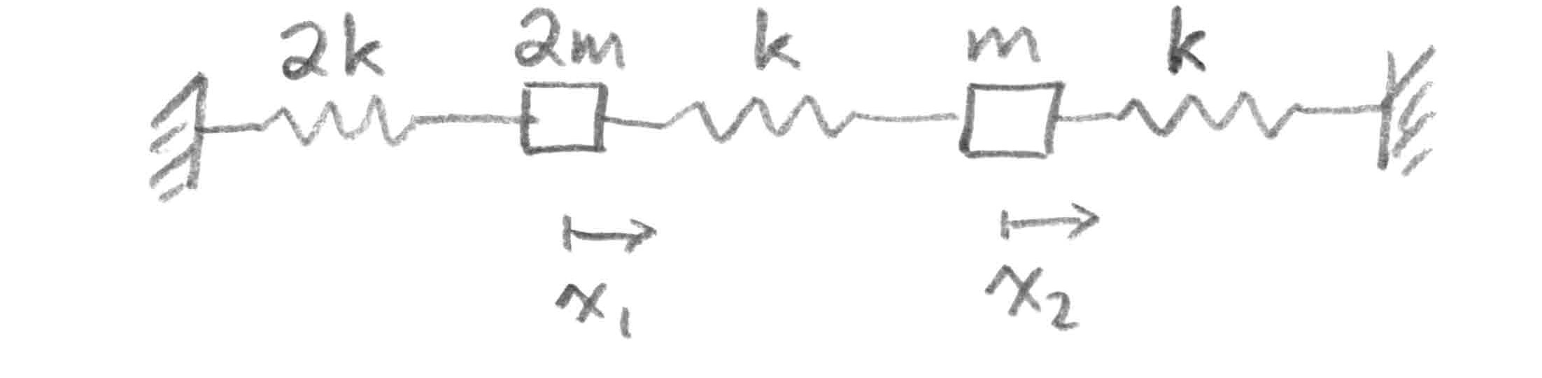 Solved For the coupled harmonic oscillator system shown, | Chegg.com