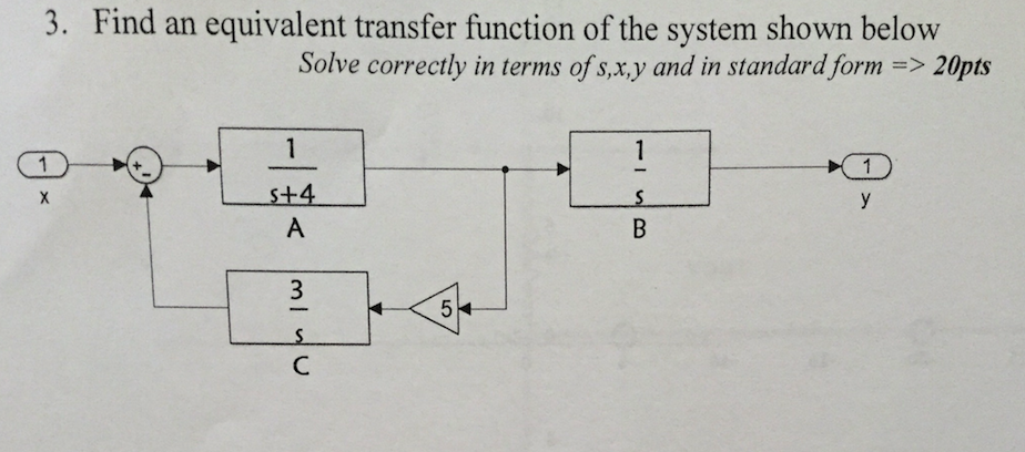 Solved Find an equivalent transfer function of the system | Chegg.com
