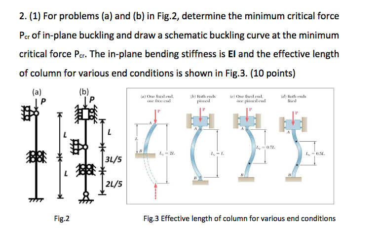 Solved 2. (1) For problems (a) and (b) in Fig.2, determine | Chegg.com