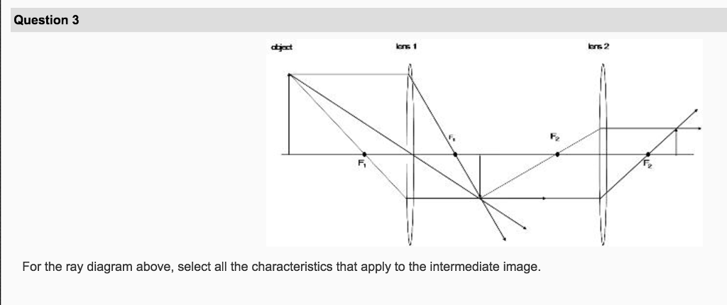 Solved Question 3 lors 1 dtect For the ray diagram above, | Chegg.com