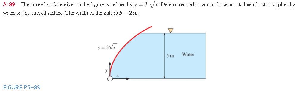 Solved The curved surface given in the figure is defined by | Chegg.com