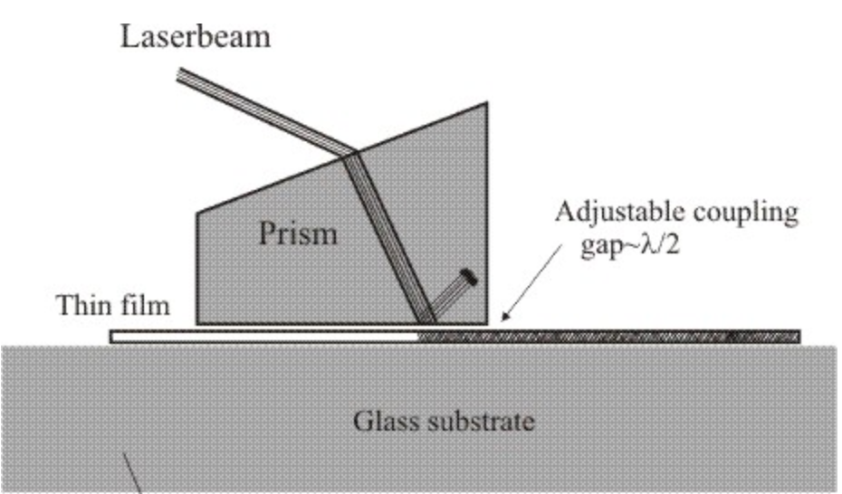 Solved The image is a prism coupler arrangement where the | Chegg.com