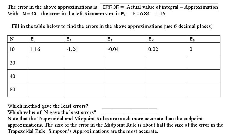 Solved | ERROR = Actual value ofintegral-Approximation e | Chegg.com