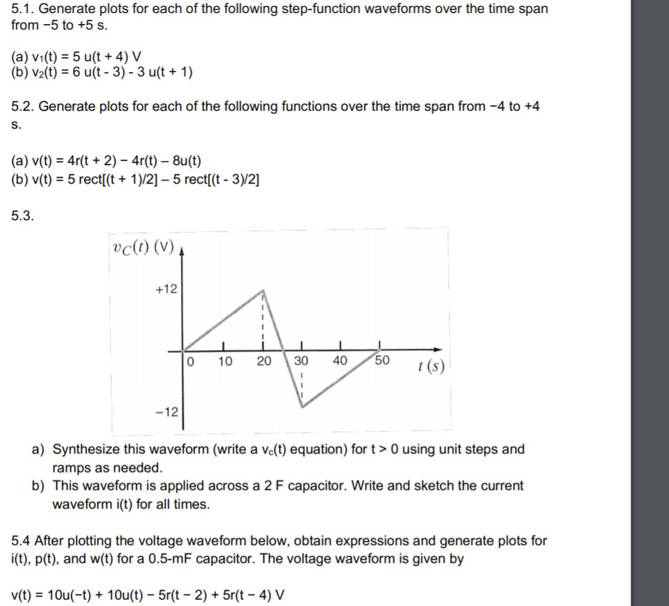 Solved 5.1. Generate plots for each of the following | Chegg.com