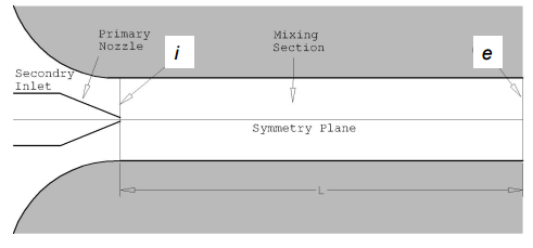 Below is a schematic of a typical ejector/mixer | Chegg.com
