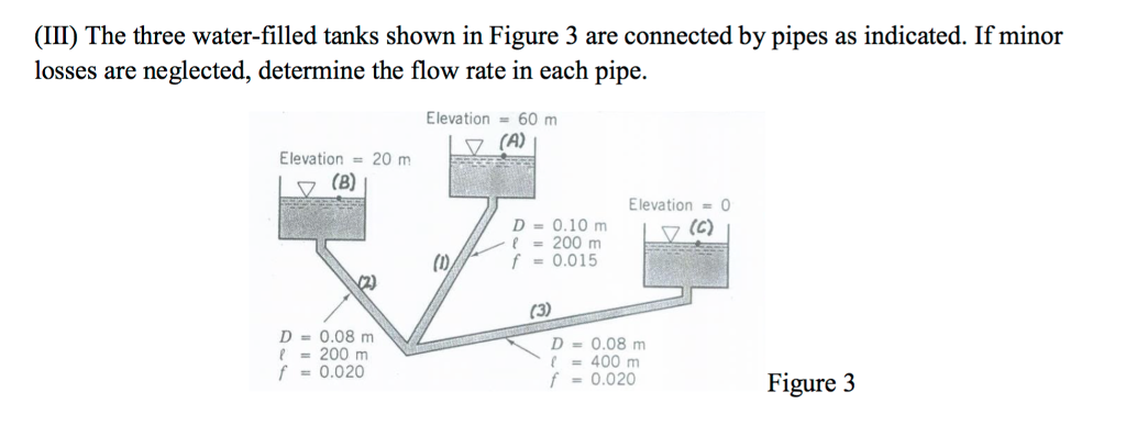 Solved (III) The three water-filled tanks shown in Figure 3 | Chegg.com