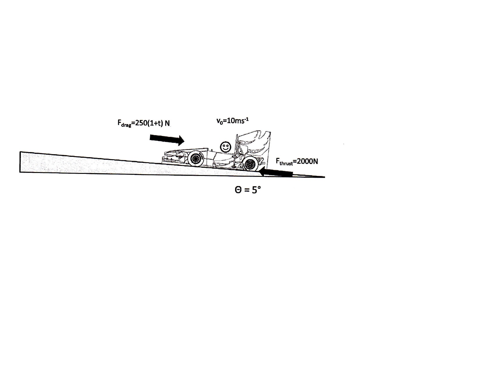 Solved A sports car is being driven up a gradient of . Its | Chegg.com