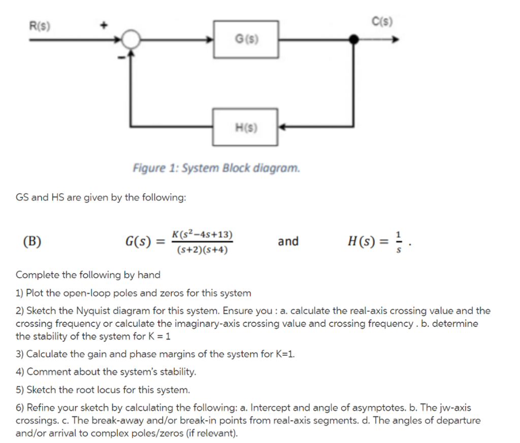 Solved R(S) C(s) G(S) H(S) Figure 1: System Block diagram GS | Chegg.com