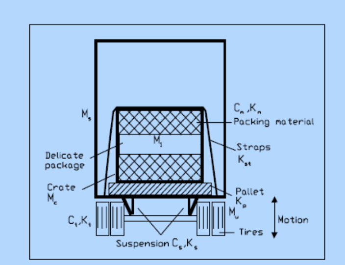 Pallet Diagram For Trailer