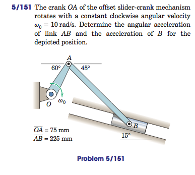 The crank OA of the offset slider-crank mechanism | Chegg.com