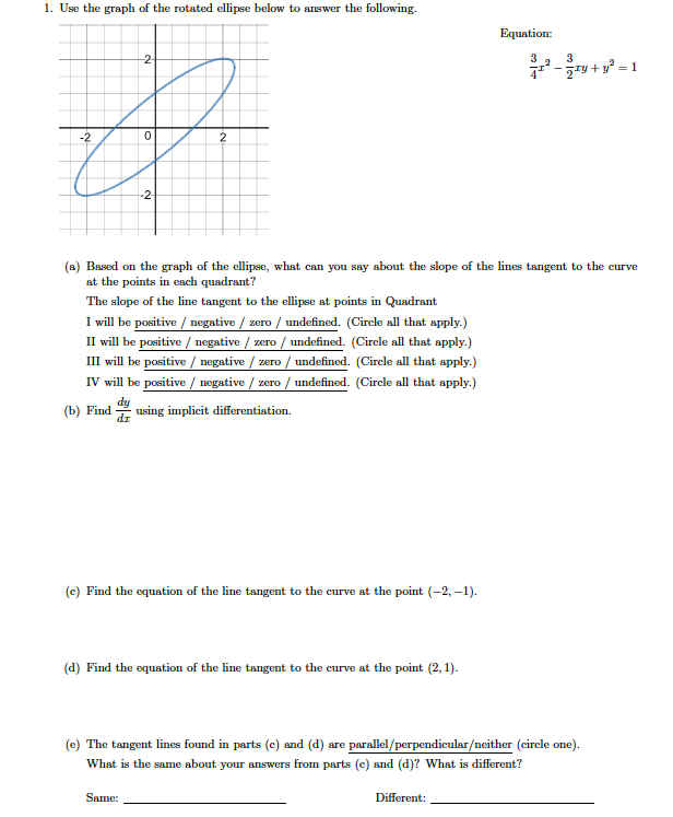 Solved 1. Use the graph of the rotated ellipse below to | Chegg.com