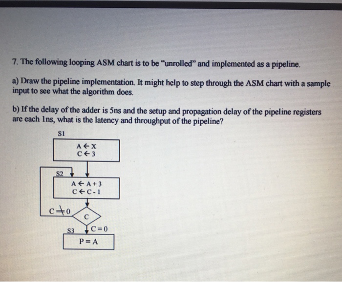 Solved The following looping ASM chart is to be "unrolled" | Chegg.com