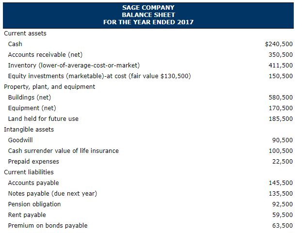 Solved Sage Company has decided to expand its operations. | Chegg.com