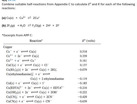 Solved Combine suitable half-reactions from Appendix C to | Chegg.com