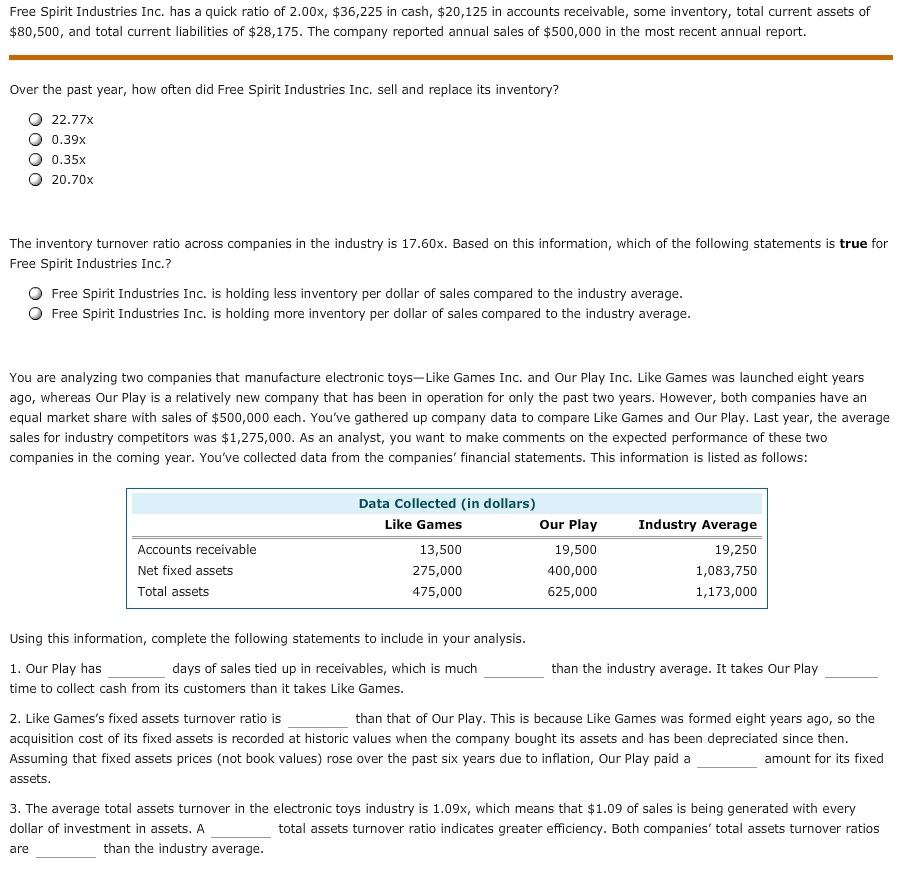 Solved Free Spirit Industries Inc. has a quick ratio of | Chegg.com