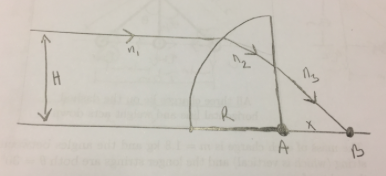 Solved The figure below shows a light ray coming parallel to | Chegg.com