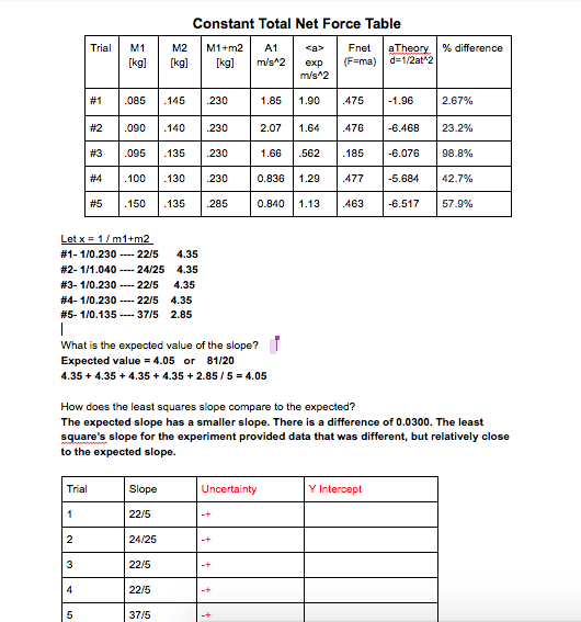 Solved could someone help me figure out how to find the | Chegg.com