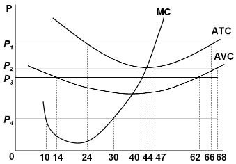 Solved MC ATC AVC 0 10 14 24 30 40 44 47 62 6668 | Chegg.com