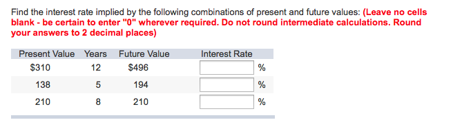 Solved Find the interest rate implied by the following | Chegg.com