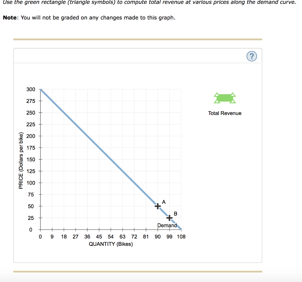 Solved Elasticity and total revenue. The following graph | Chegg.com