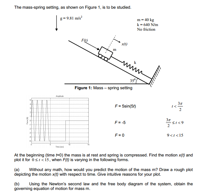 Solved The mass-spring setting, as shown on Figure 1, is to | Chegg.com