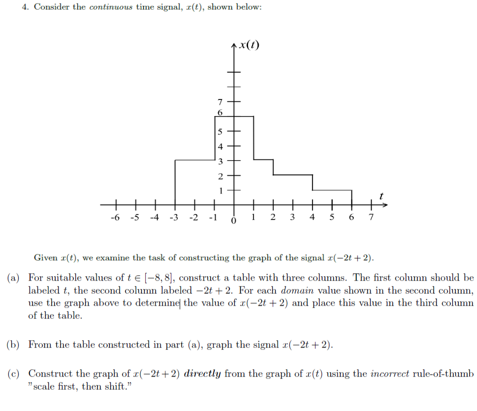 Solved 4. Consider the continuous time signal, x(t), shown | Chegg.com