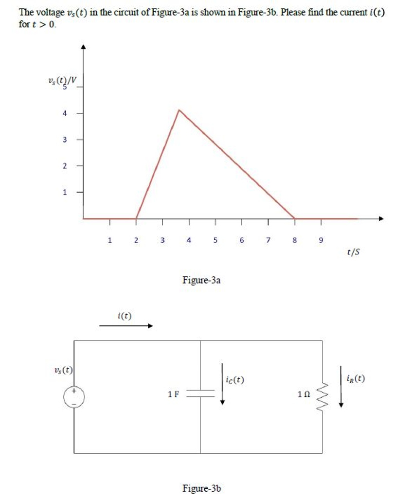 Solved The voltage v_s(t) in the circuit of Figure-3a is | Chegg.com