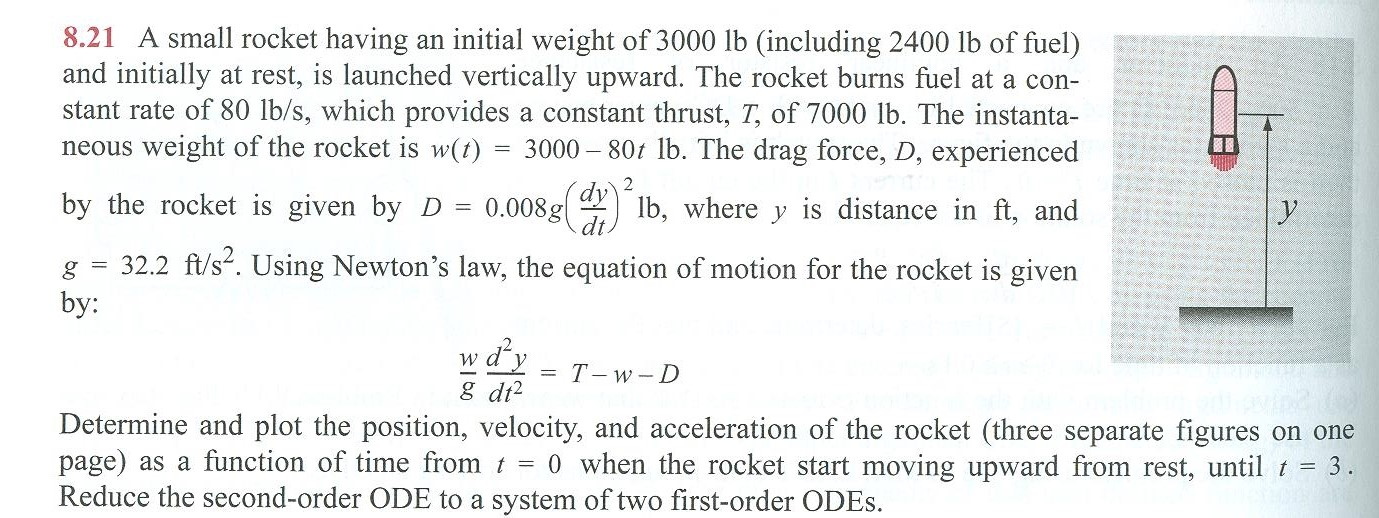 Solved A small rocket having an initial weight of 3000 lb | Chegg.com
