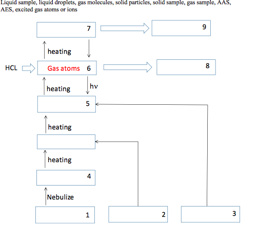 Solved Liquid sample, liquid droplets, gas molecules, solid | Chegg.com