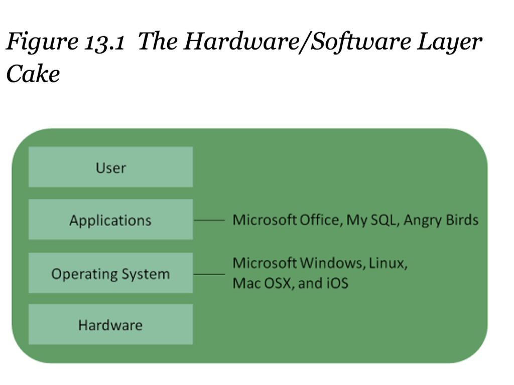 What kinds of operating systems are used in the | Chegg.com