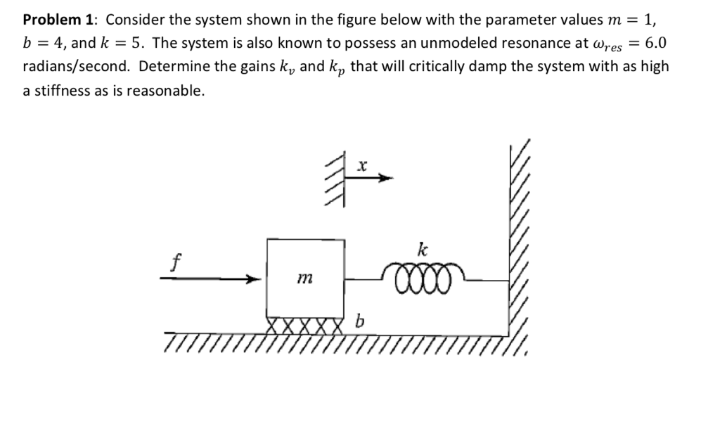 Solved Problem 1 Consider The System Shown In The Figure 2298