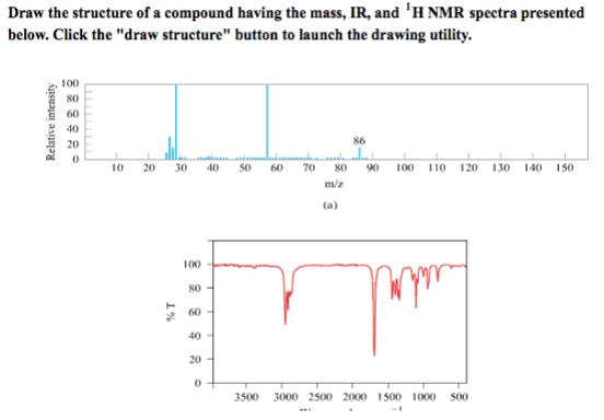 Draw the structure of a compound having the mass, IR, | Chegg.com