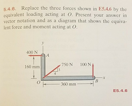 Solved Replace the three forces shown in E5.4.6 by the | Chegg.com