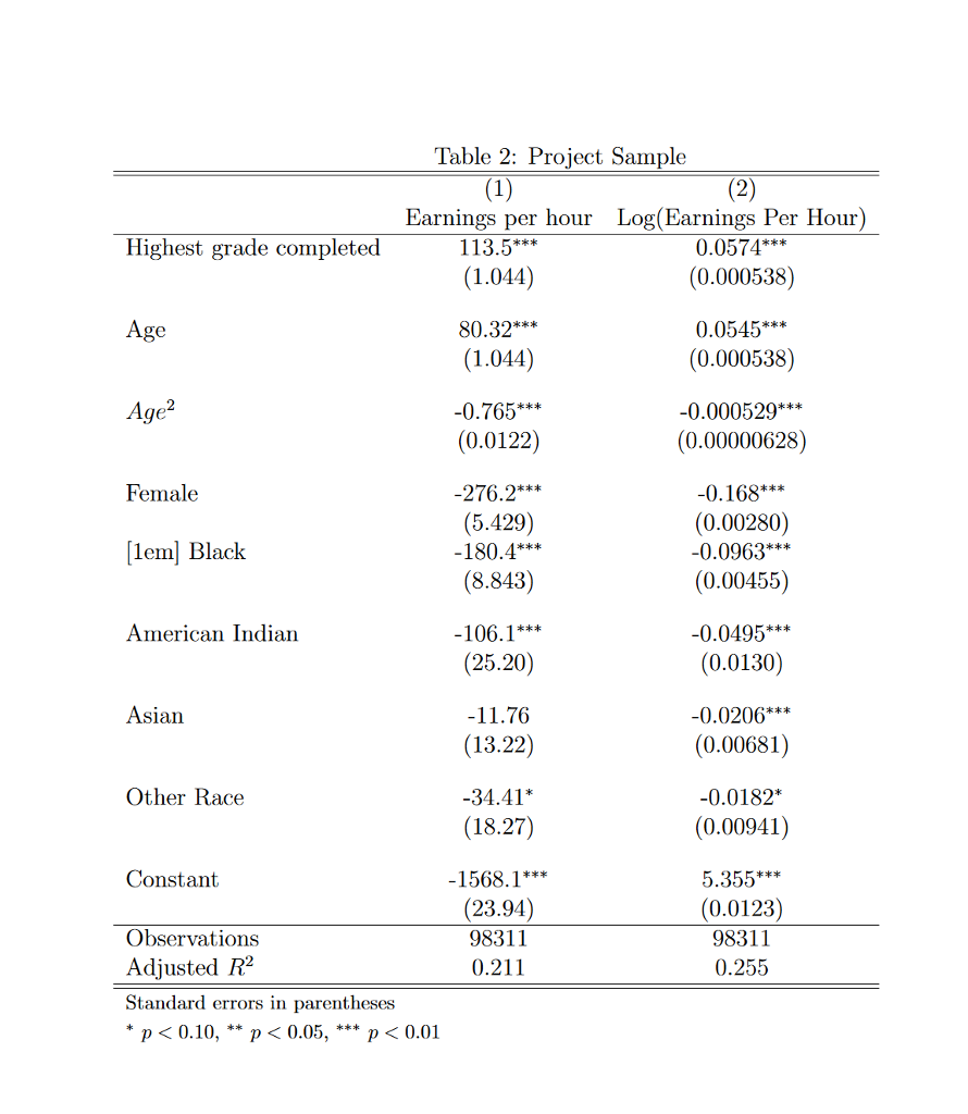 Solved 10. This must be typed. Use the project data set to | Chegg.com