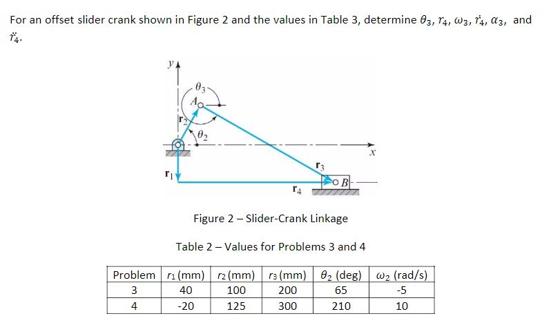 Solved For an offset slider crank shown in Figure 2 and the | Chegg.com