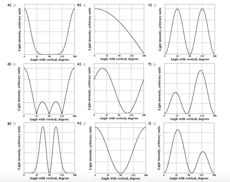 Light Intensity Degrees