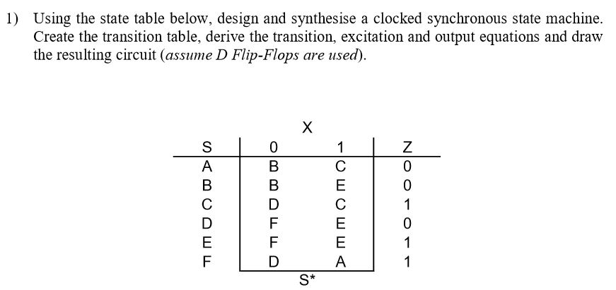 Solved Using the state table below, design and synthesise a | Chegg.com Solved Using the state table below, design and synthesise a | Chegg.com