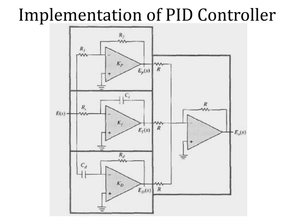 Solved Find the transfer function of the following PID | Chegg.com