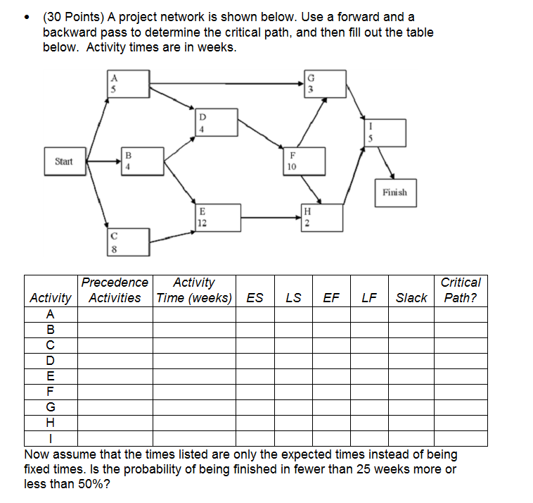 Solved A project network is shown below. Use a forward and a | Chegg.com
