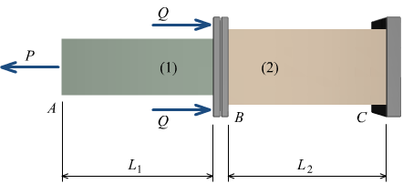 Solved An axial member consisting of two polymer bars is | Chegg.com