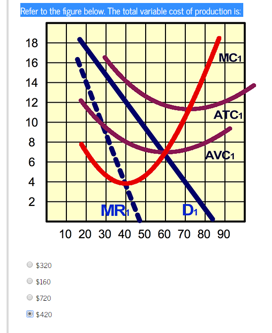 Solved: Refer To The Figure Below. The Total Variable Cost... | Chegg.com